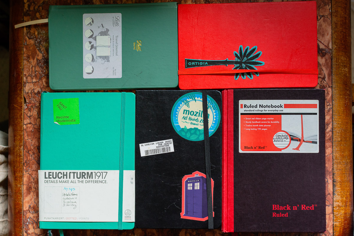 The 5 best notebooks for your travel journal – Holiday-Golightly